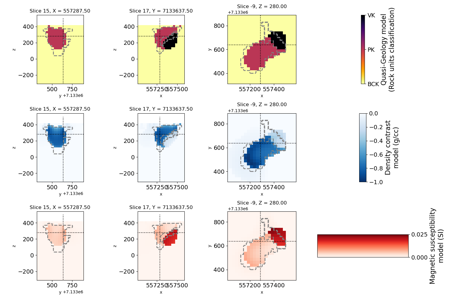 Joint PGI of Gravity + Magnetic on an Octree mesh using full petrophysical information — SimPEG ...