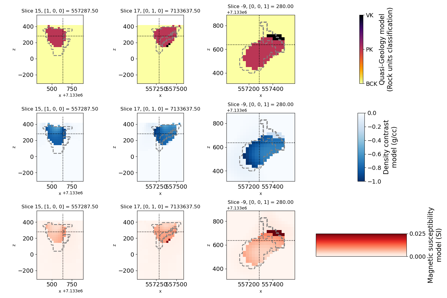 Joint PGI of Gravity + Magnetic on an Octree mesh using full petrophysical information — SimPEG ...